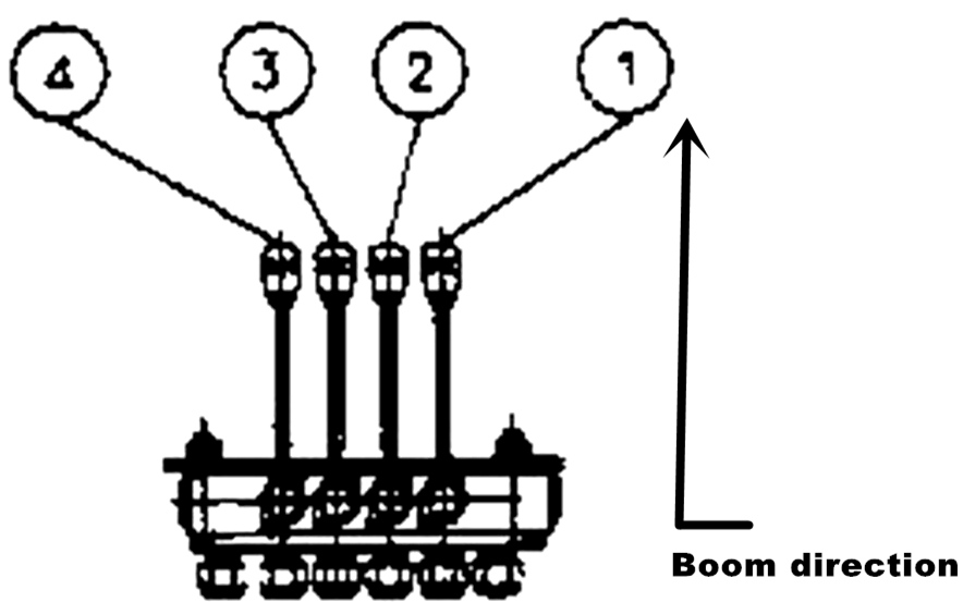Truck Mounted Crane Operation Methods and Joysticks Arrangement – Henan ...