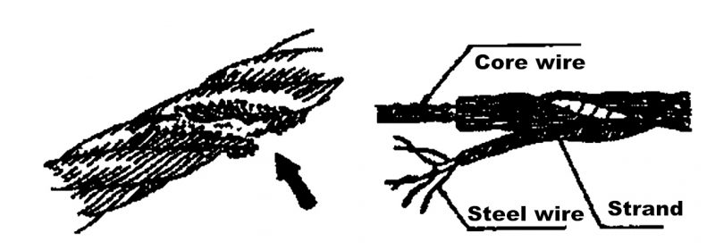 Replacement Method of Truck Crane Wire Rope – Henan Liyue Machinery ...