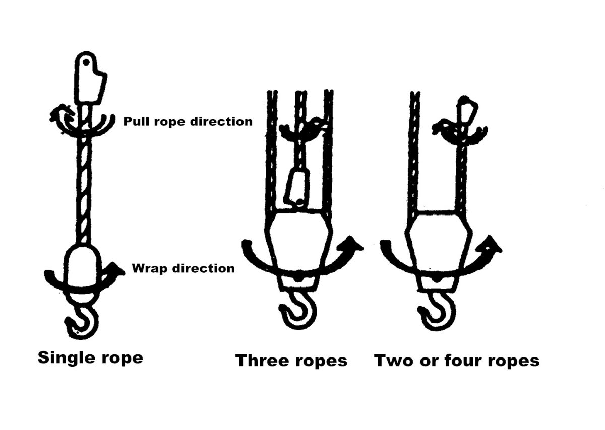 Replacement Method of Truck Crane Wire Rope – Henan Liyue Machinery ...