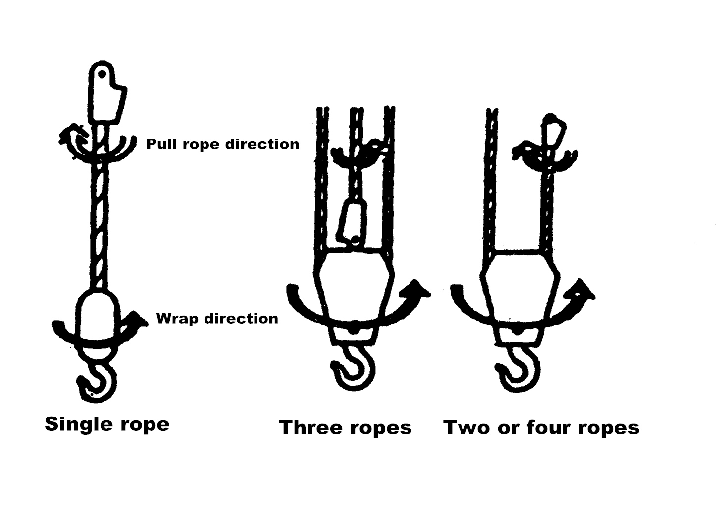 Replacement Method of Truck Crane Wire Rope – Henan Liyue Machinery ...