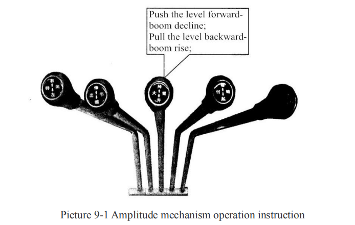 Luffing Mechanism and Operation Methods of Truck Crane – Henan Liyue ...