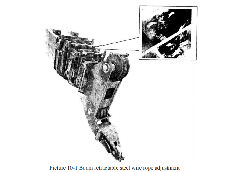 Main Boom and Telescopic Mechanism of Truck Crane – Henan Liyue ...