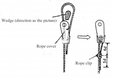 Change of Wire Rope Ratio of Truck Crane – Henan Liyue Machinery ...
