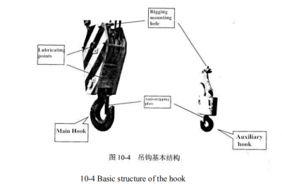 Basic Structure of Truck Crane Hook – Henan Liyue Machinery Equipment ...