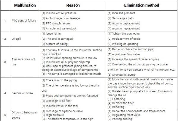 Common Faults and Troubleshooting – Henan Liyue Machinery Equipment Co ...