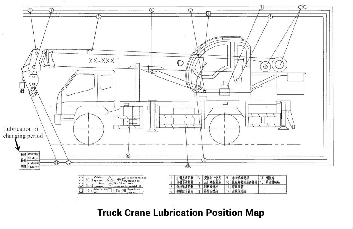 Run-in Period Inspection and Maintenance – Henan Liyue Machinery ...