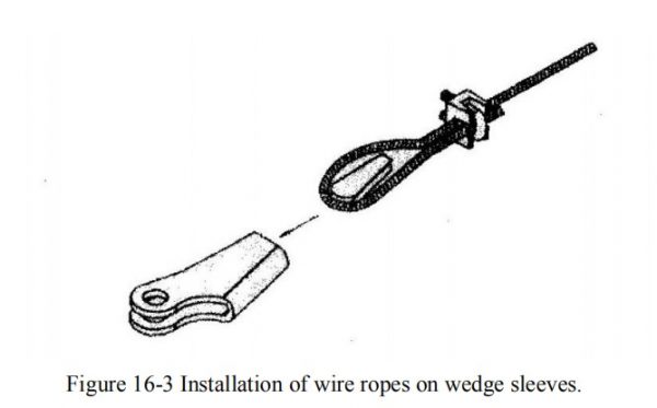 The Method of Installing the Wire Rope – Henan Liyue Machinery ...
